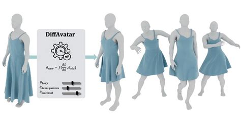Anders Bo Pedersen On Linkedin Diffavatar Simulation Ready Garment