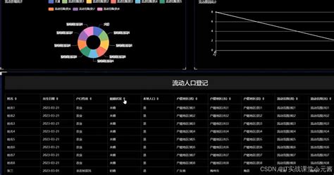 计算机毕设源码 springboot城市流动人口管理系统的设计与实现 流动人口管理系统毕设 csdn博客