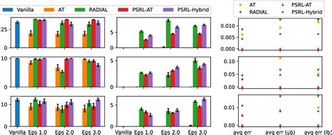 Certifying Safety In Reinforcement Learning Under Adversarial Perturbation Attacks Paper And