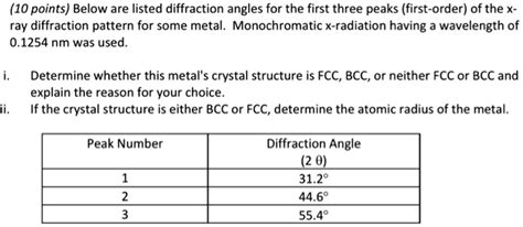 Solved Below Are Listed Diffraction Angles For The First Three Peaks First Order Of The X Ray