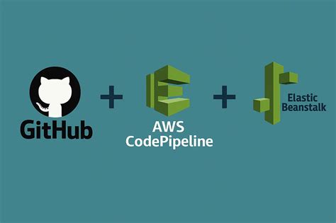 Building A Serverless Rest Api On Aws Using Api Gateway Lambda