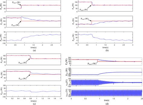 Experimental Waveforms At Joint Debugging Of The Es 2 And The Gcc Under