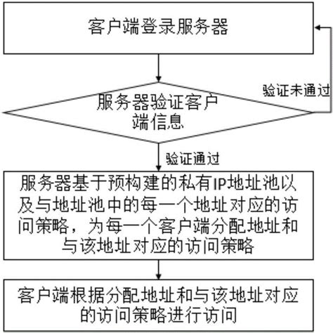 User Access Control Method And System Eureka Patsnap