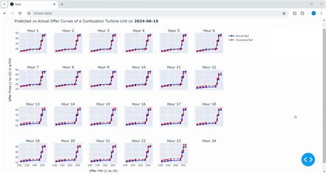 ishika gupta on linkedin excited to share a sneak peek of my latest