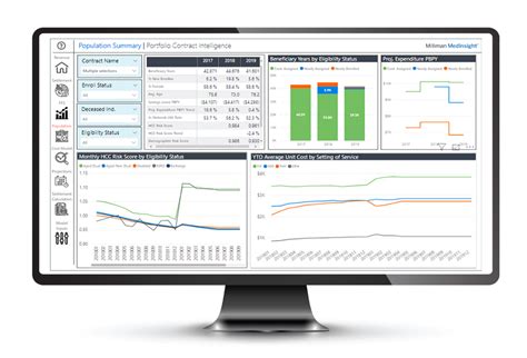 Vbc Contracts Medinsight