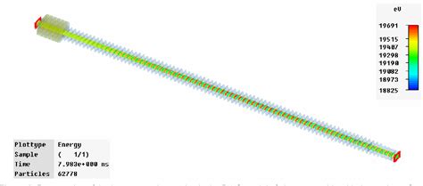 Figure 2 From Sine Waveguide With A Grating Reflector For 1 Thz Backward Wave Oscillator