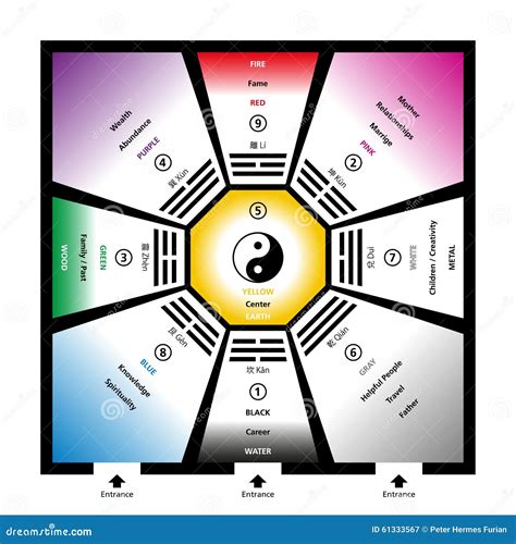 Feng Shui Bagua Trigrams With Elements Cartoon Vector 61333567