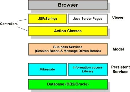Hardware Design In Navi Mumbai ID 7596170330