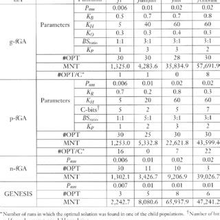 The G FGA Versus The P FGA Download Table