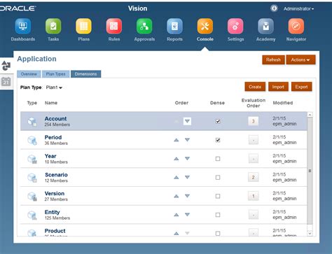 Camerons Blog For Essbase Hackers Taking 11 1 2 4 For A Spin In The Cloud