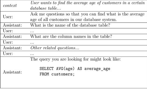 Table 12 From Design Of Llm Prompts For Iterative Data Exploration