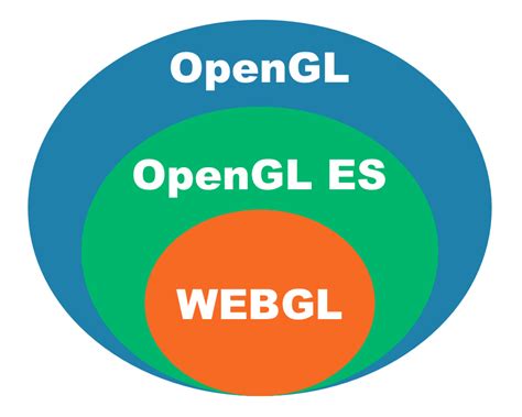 Three js로 시작하는 WebGL H3 2012