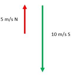 Resultant Vector Definition Formula Examples Lesson Study Com