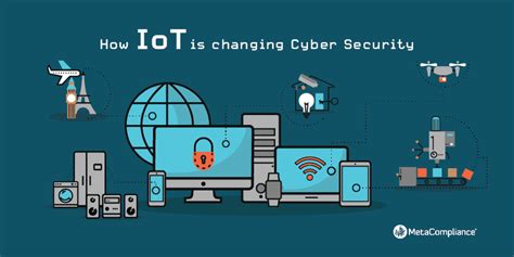How To Improve IoT Cyber Security MetaCompliance