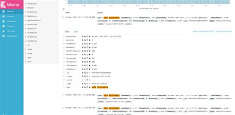 Kibana Dashboard For Monitoring Alfresco Community Via Ootb Support Tools