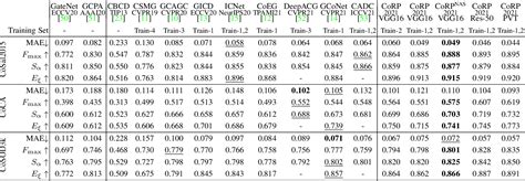 Co Salient Object Detection With Co Representation Purification Paper