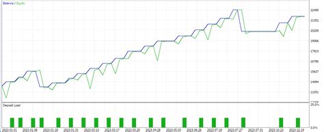 mql5 wizard techniques you should know part 23 cnns mql5 articles