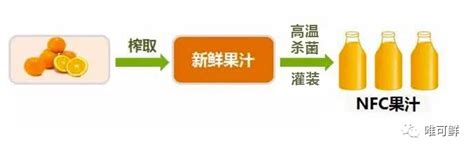 520丨帮热爱生活的你，挑选一瓶好果汁 企业官网