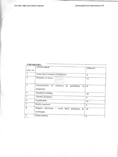Hsslive Xi Chemistry Weightage Pdf