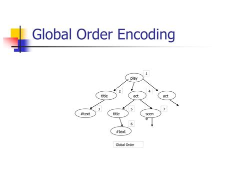 Ppt Storing And Querying Ordered Xml Using A Relational Database System Powerpoint
