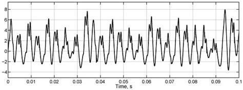 Electronics Free Full Text Software Defined Radio Implementation And Performance Evaluation
