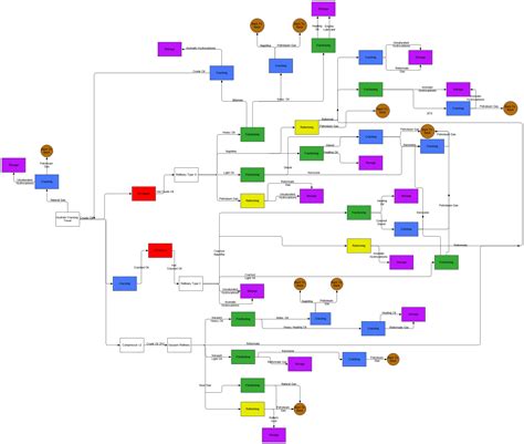 I Made The Diagram Of Crude Oil Processing Im Still Working On It