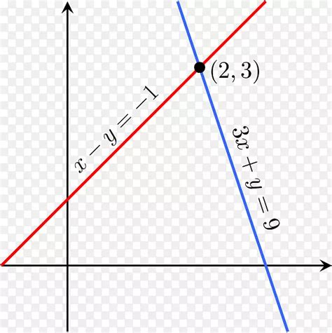 线性方程组数学 数学png图片素材下载图片编号2205329 Png素材网