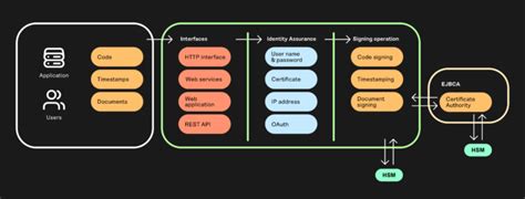 about signserver open source signing software