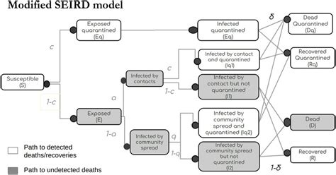 Figure Adapted From 14 Describes The Fraction Of Population Flowing