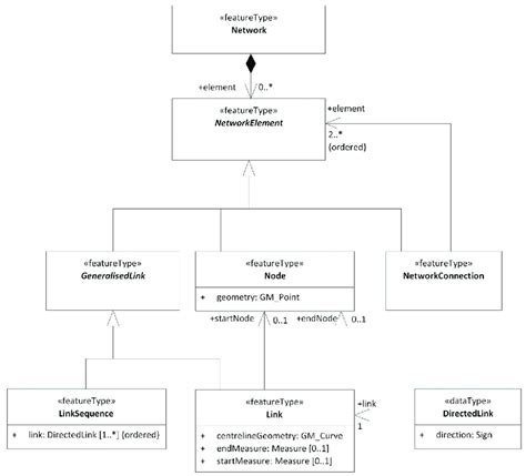 The Network Model In The Prototype Download Scientific Diagram