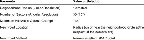 Test Case Parameters Download Table