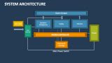 System Architecture Template For PowerPoint And Google Slides PPT Slides