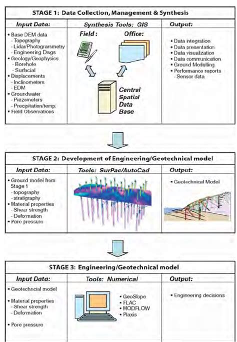 Diagram For Web Based Gis System Architecture Download Scientific Diagram