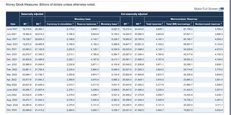 Analyze The Data Presented In Table 1 Of The Federal