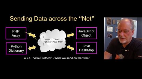 Python For Everybody Full University Python Course 10 Minutes Videos