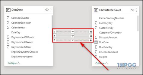 Fix Power BI Cross Highlight Not Working Quick Ways