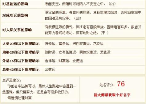 男女双方姓起名字大全 南姓男女姓名大全 算运网