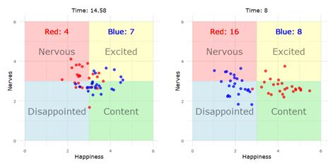 4 Great Visualization Projects On Privacy Electricity Ocean Emotions