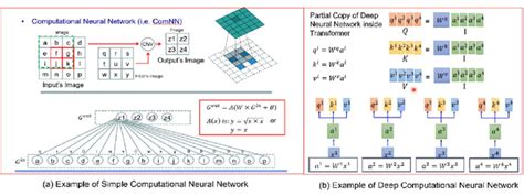 Graphical Illustrations Of One Artificial Neural Network With A Single
