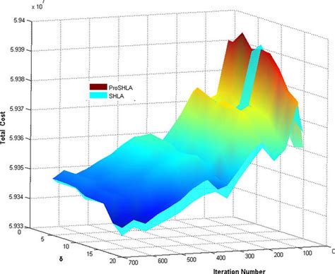 Approximate Dynamic Programming An Efficient Machine Learning