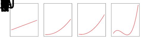 Longest Substring With Non Repeating Characters Lets Talk About Science