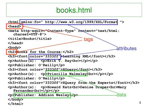 Ppt Xml Data Management How Is Xml Used Powerpoint Presentation