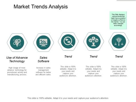 Market Trends Analysis Ppt Powerpoint Presentation Infographic Template Pictures