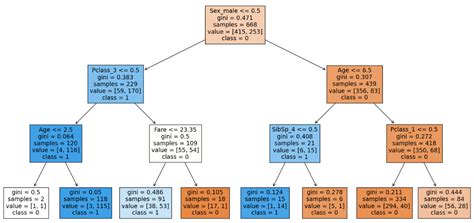 Split Methods And Hyperparameter Tuning Quantum™ Ai Labs