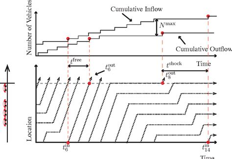 Figure 1 From Urban Network Throughput Optimization Via Model