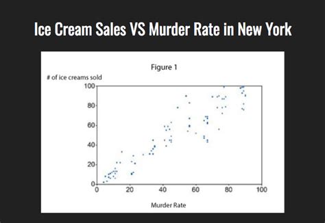Why Does Correlation Not Equal Causation Rnostupidquestions