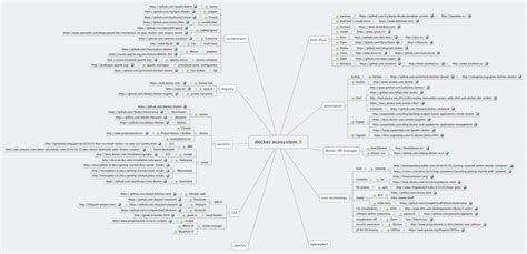 Docker Ecosystem Xmind Mind Mapping App