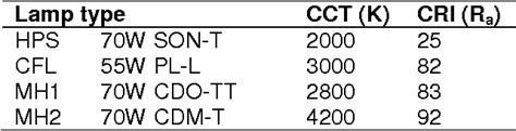 Table 1 From Evidencefor Response Contraction Bias In Side By Side