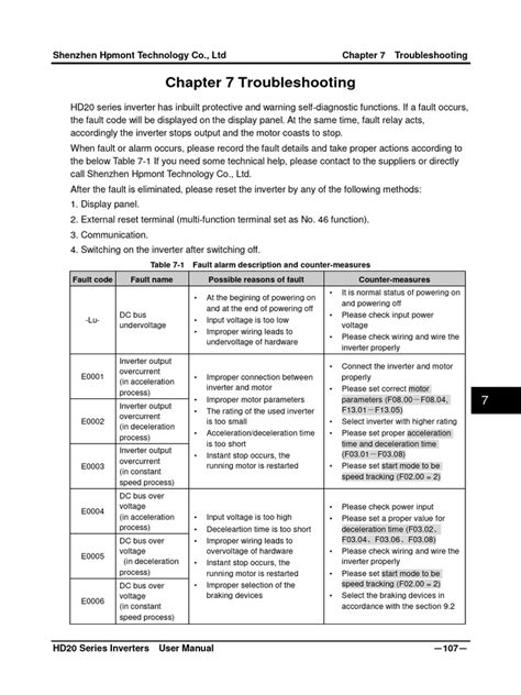 Troubleshooting Inverter User Manual Pdf Power Inverter Electric