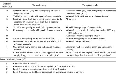 Table 3 From [diagnostic Guideline Of Ulcerative Colitis] Semantic Scholar